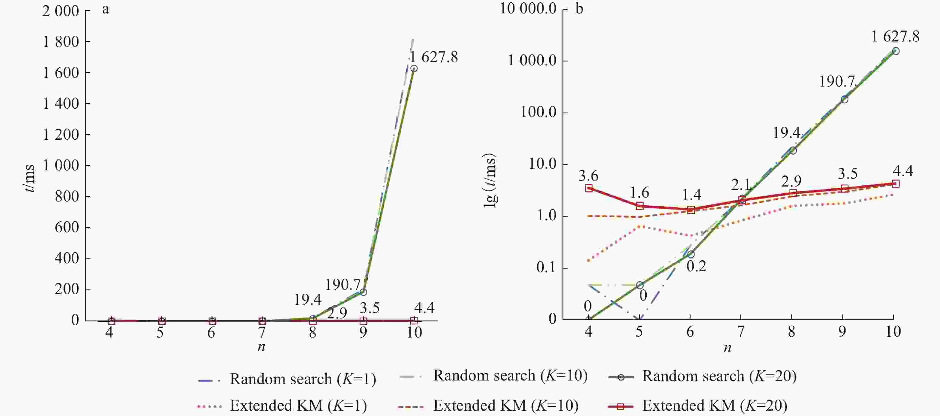 Extended Kuhn-Munkres algorithm for constrained matching search