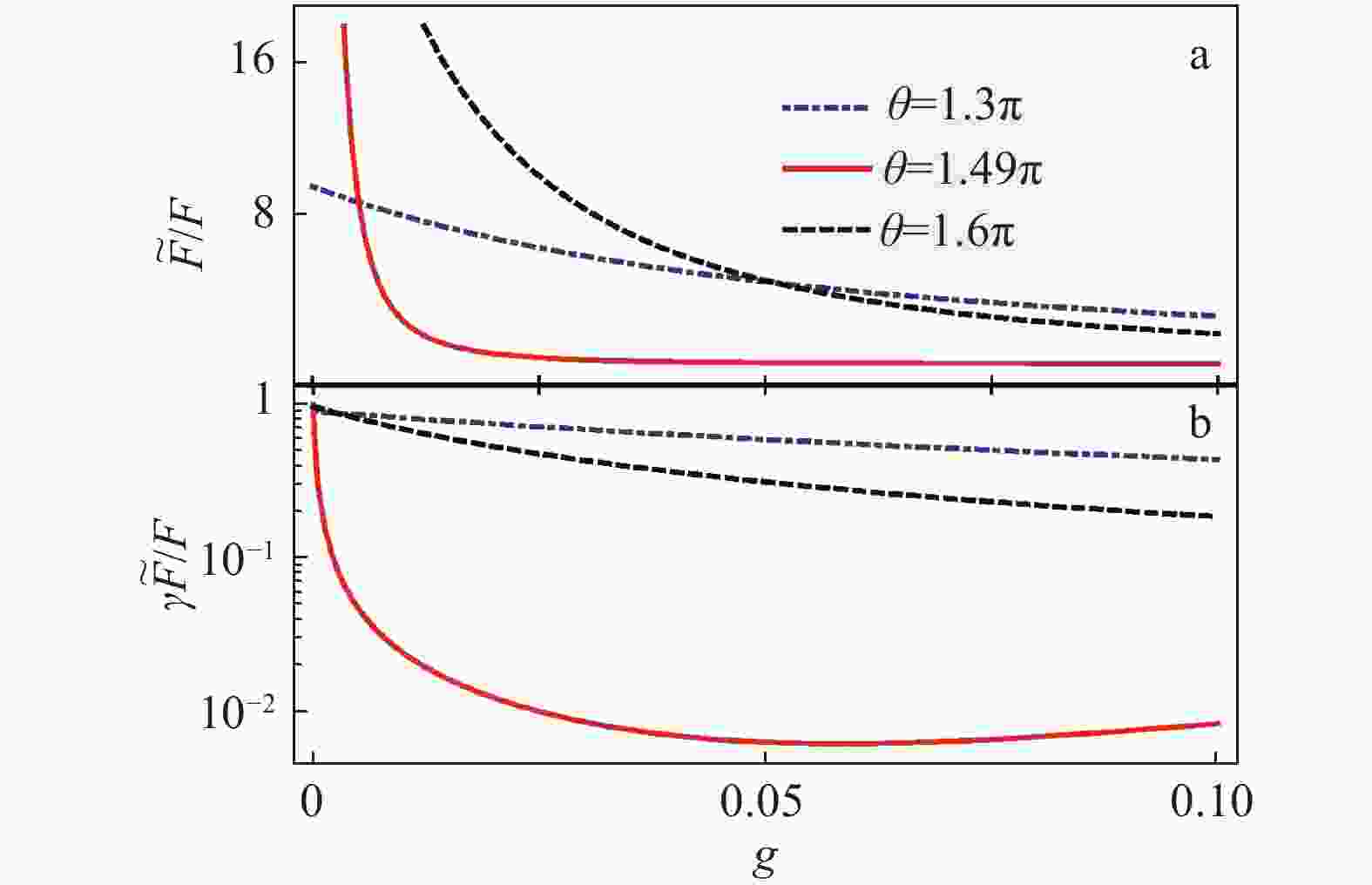 Analysis of quantum precision measurement based on weak-value-amplification technique